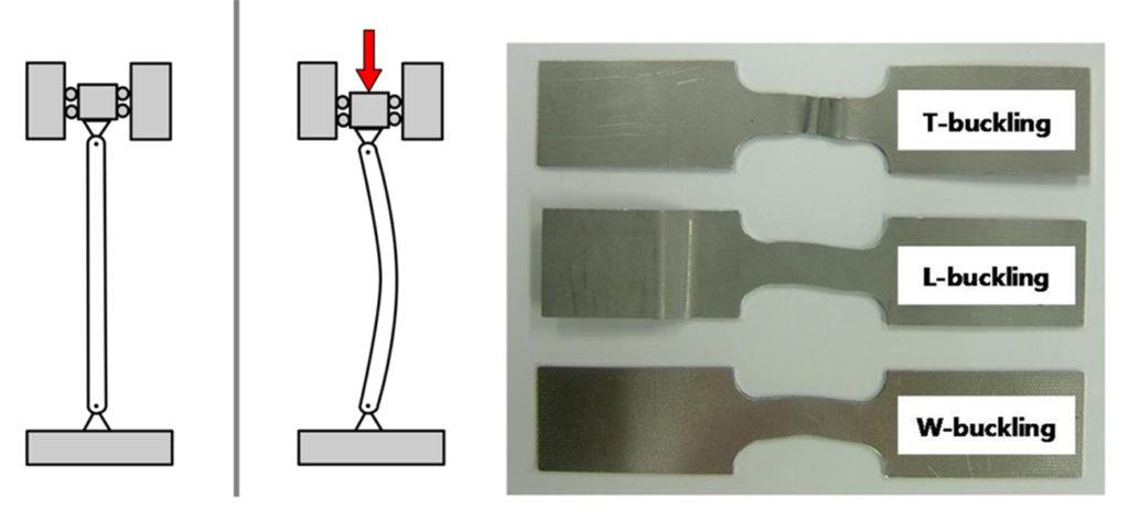Tension-Compression Testing of Sheet Metal Alloys for the Calibration ...