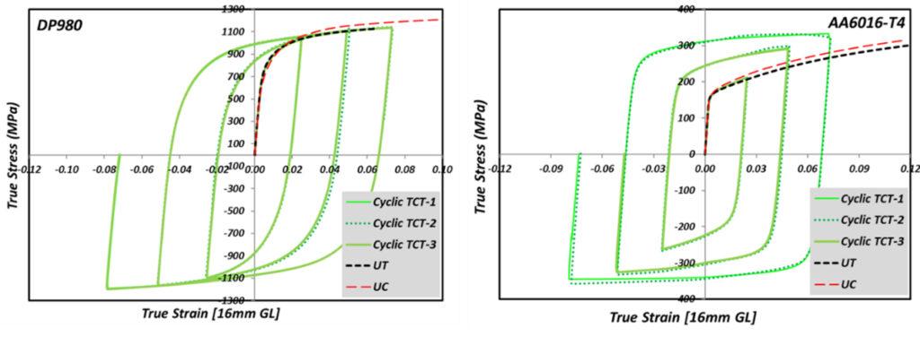 Tension-Compression Testing of Sheet Metal Alloys for the Calibration ...