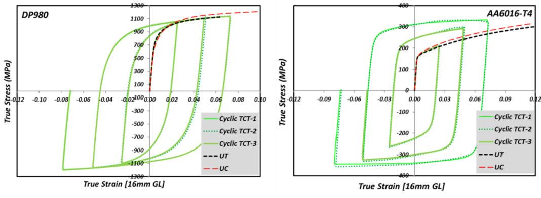 Tension-Compression Testing of Sheet Metal Alloys for the Calibration ...