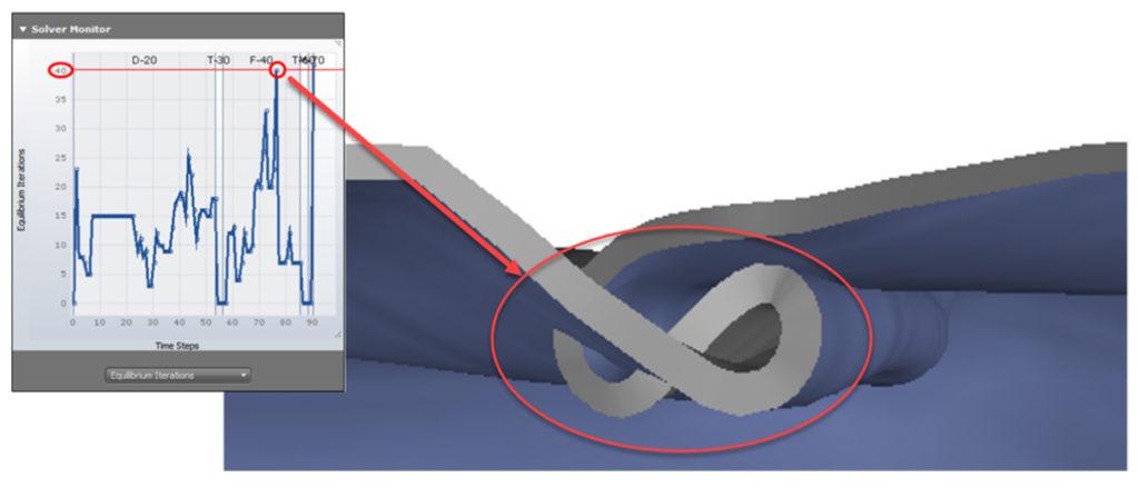 How to Improve a Manager’s Review of the Sheet Metal Simulation ...