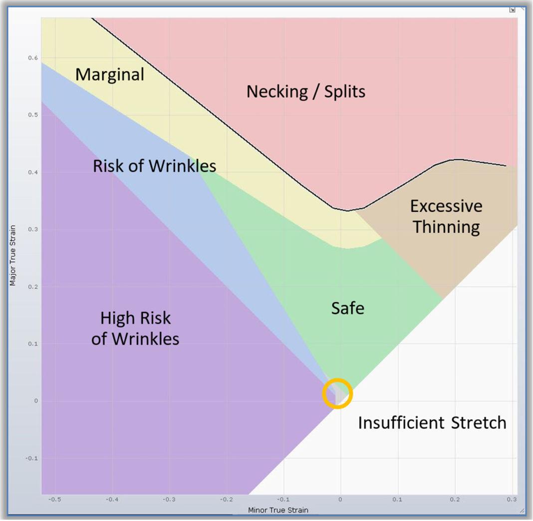 How to Improve a Manager’s Review of the Sheet Metal Simulation ...