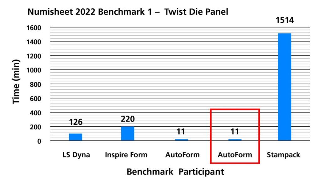 Quantifiably Faster & More Accurate—But How Much Faster? Reviewing ...