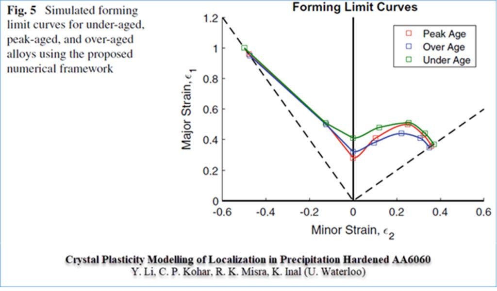 Numisheet 2022: What We Covered – AutoForm’s Kidambi Kannan Reports ...