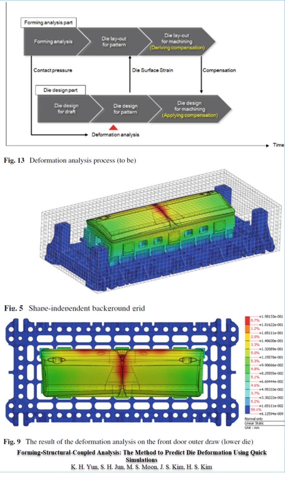 Numisheet 2022: What We Covered – AutoForm’s Kidambi Kannan Reports ...