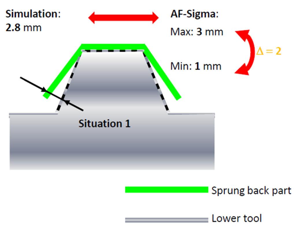Grupo Segura: Simulating the Coldforming of 3rd Generation AHSS Steels ...