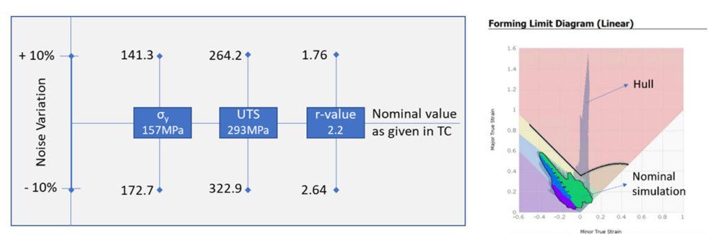 Struggling with an Equivalent Material Card? Material Scattering ...