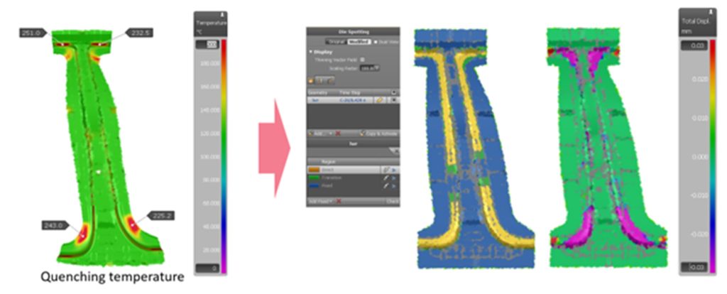 KIA Success in the Digital Transformation in Hot Stamped Parts, Part II ...