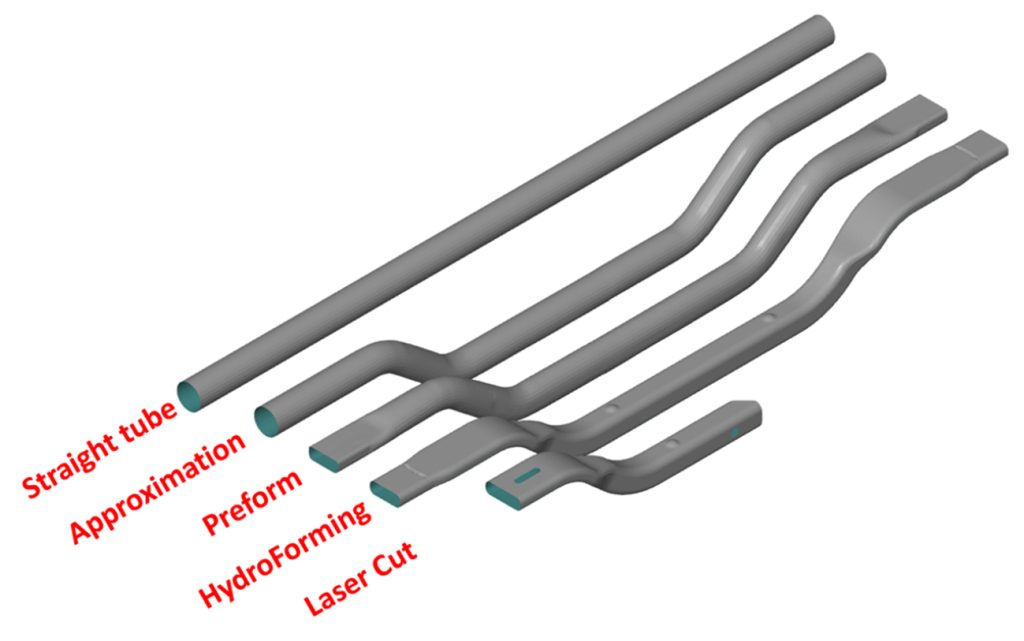 Full Tracking of Material Properties from Coil to Assembly for Hydro ...