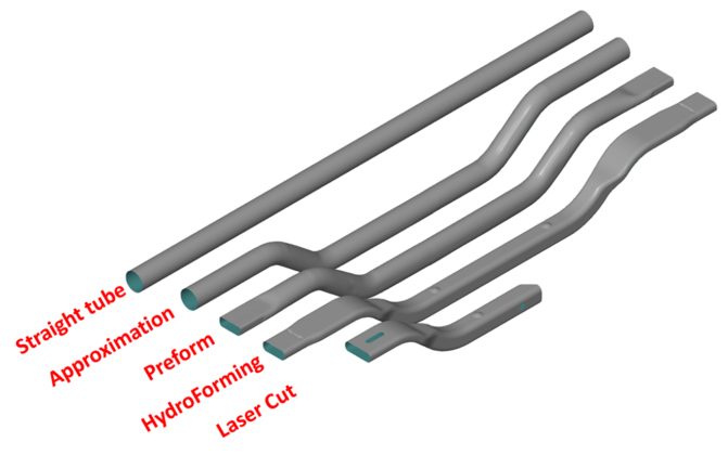 Full Tracking of Material Properties from Coil to Assembly for Hydro ...