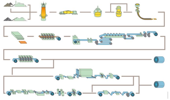Full Tracking of Material Properties from Coil to Assembly for Hydro ...