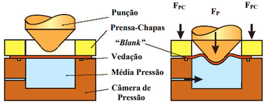 In Pictures! How Hydroforming Can Replace Sheet Metal Stamping in the ...