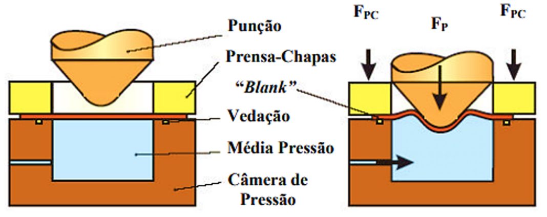 In Pictures! How Hydroforming Can Replace Sheet Metal Stamping in the ...
