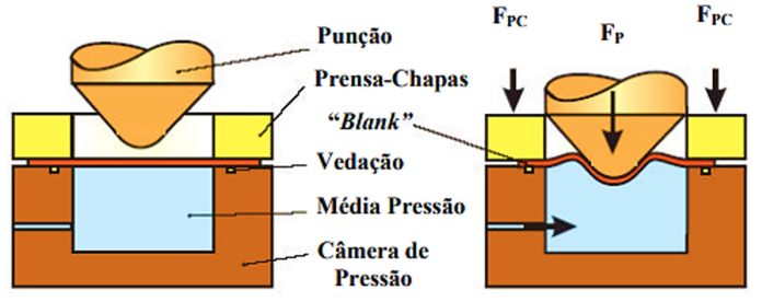 In Pictures! How Hydroforming Can Replace Sheet Metal Stamping in the ...