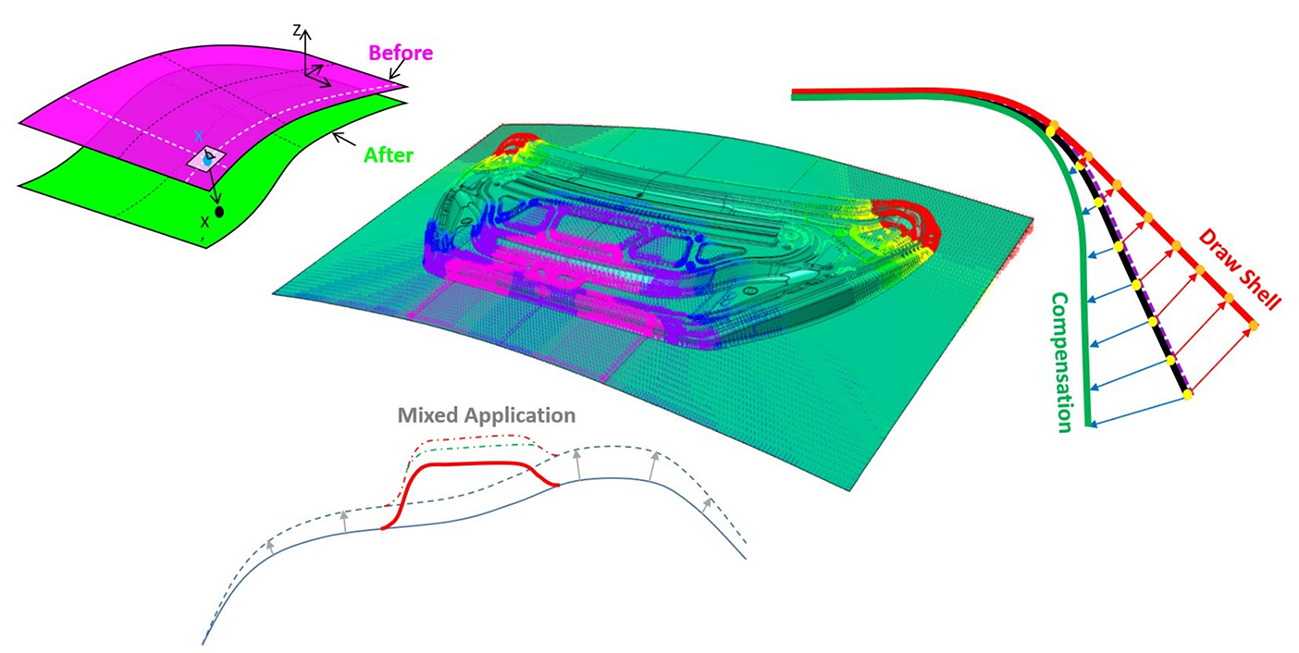Join the AutoForm Global Webinar: Is Compensation Complex? 7 September ...