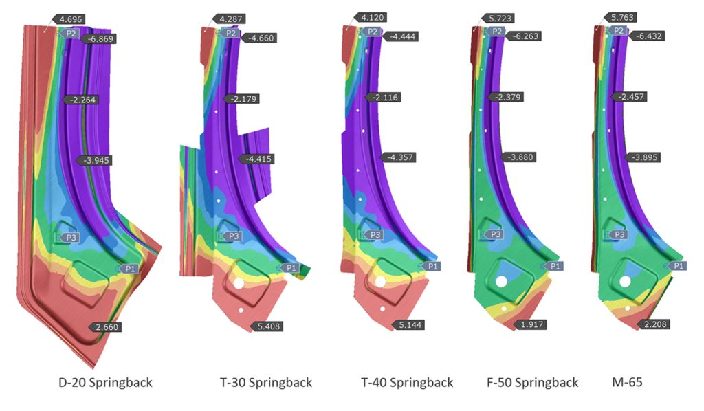 How to Avoid Financial Risk at an Early Stage of Part Design - FormingWorld