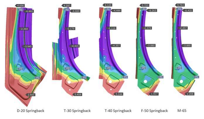 How to Avoid Financial Risk at an Early Stage of Part Design - FormingWorld
