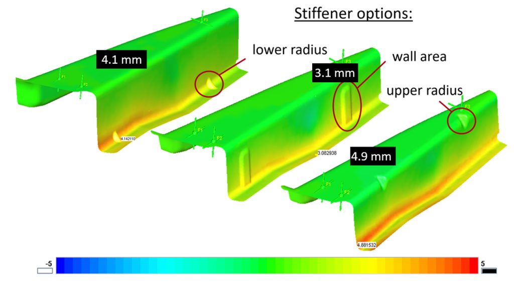 How To Avoid Financial Risk At An Early Stage Of Part Design Formingworld