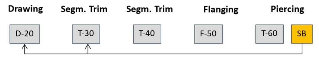 How to Avoid Financial Risk at an Early Stage of Part Design - FormingWorld