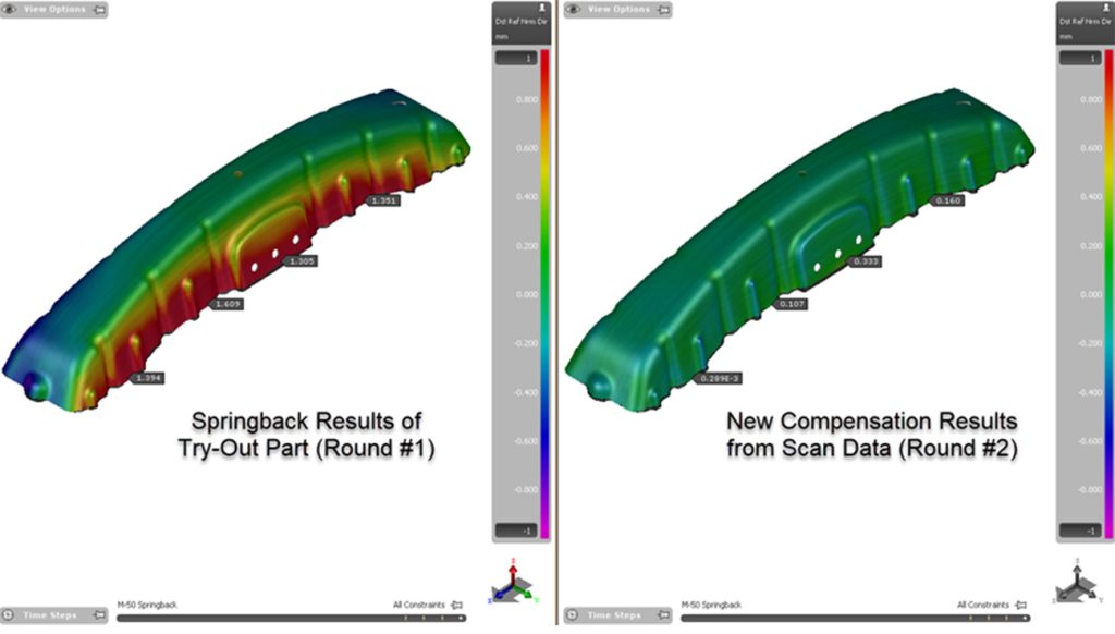 Hitting a Home Run on the Second Swing with Generic Compensation ...