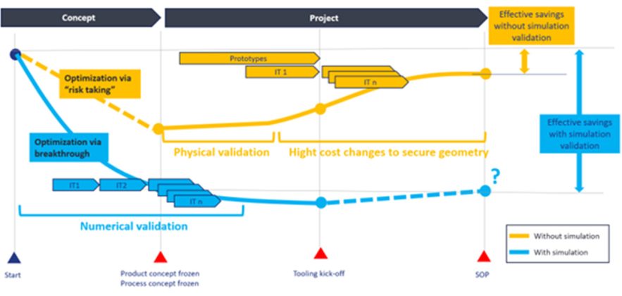 Geometry Engineering at Stellantis Increases Efficiency of Body in ...