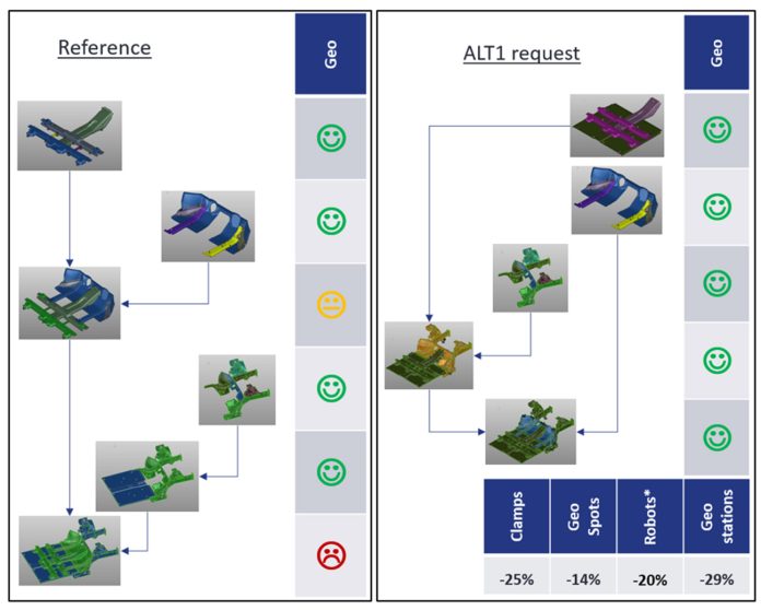Geometry Engineering at Stellantis Increases Efficiency of Body in ...