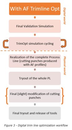 Trimline Optimization: Insights from Gallarati s.r.l. on Conducting and ...