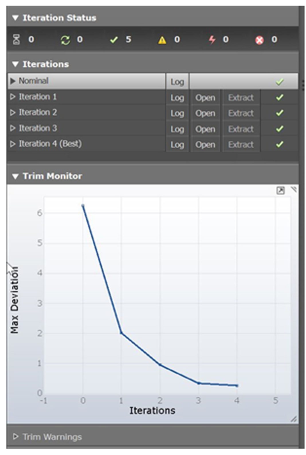 Trimline Optimization: Insights from Gallarati s.r.l. on Conducting and ...
