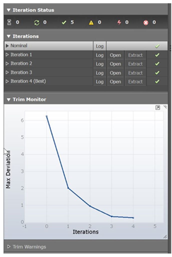 Trimline Optimization: Insights from Gallarati s.r.l. on Conducting and ...