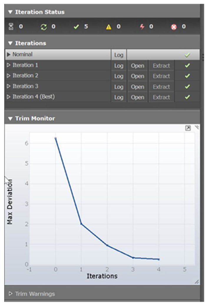 Trimline Optimization: Insights from Gallarati s.r.l. on Conducting and ...