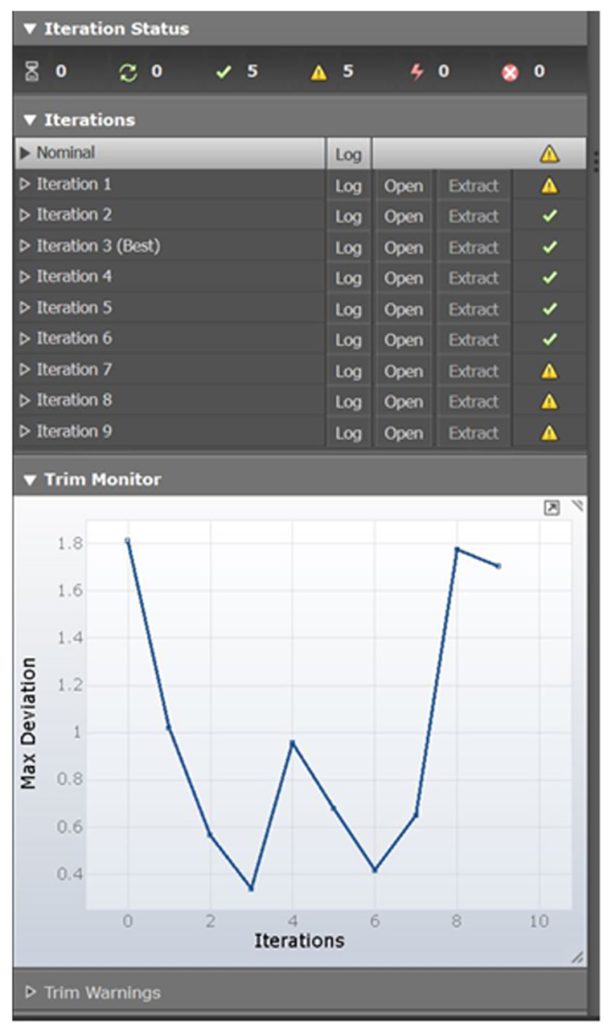 Trimline Optimization: Insights from Gallarati s.r.l. on Conducting and ...