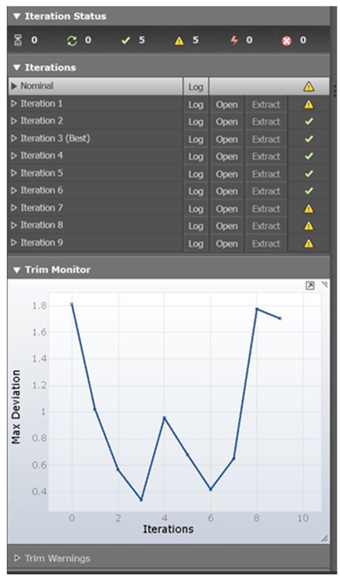 Trimline Optimization: Insights from Gallarati s.r.l. on Conducting and ...