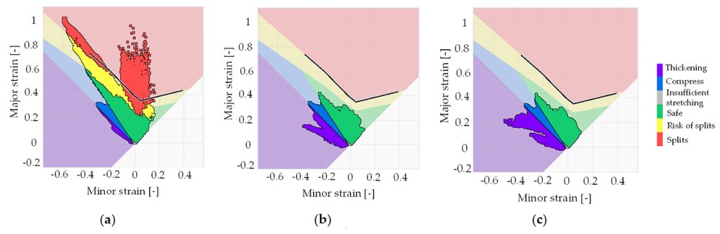 Mondragon & Ford: Advanced Friction Models for Industrial Stamping ...