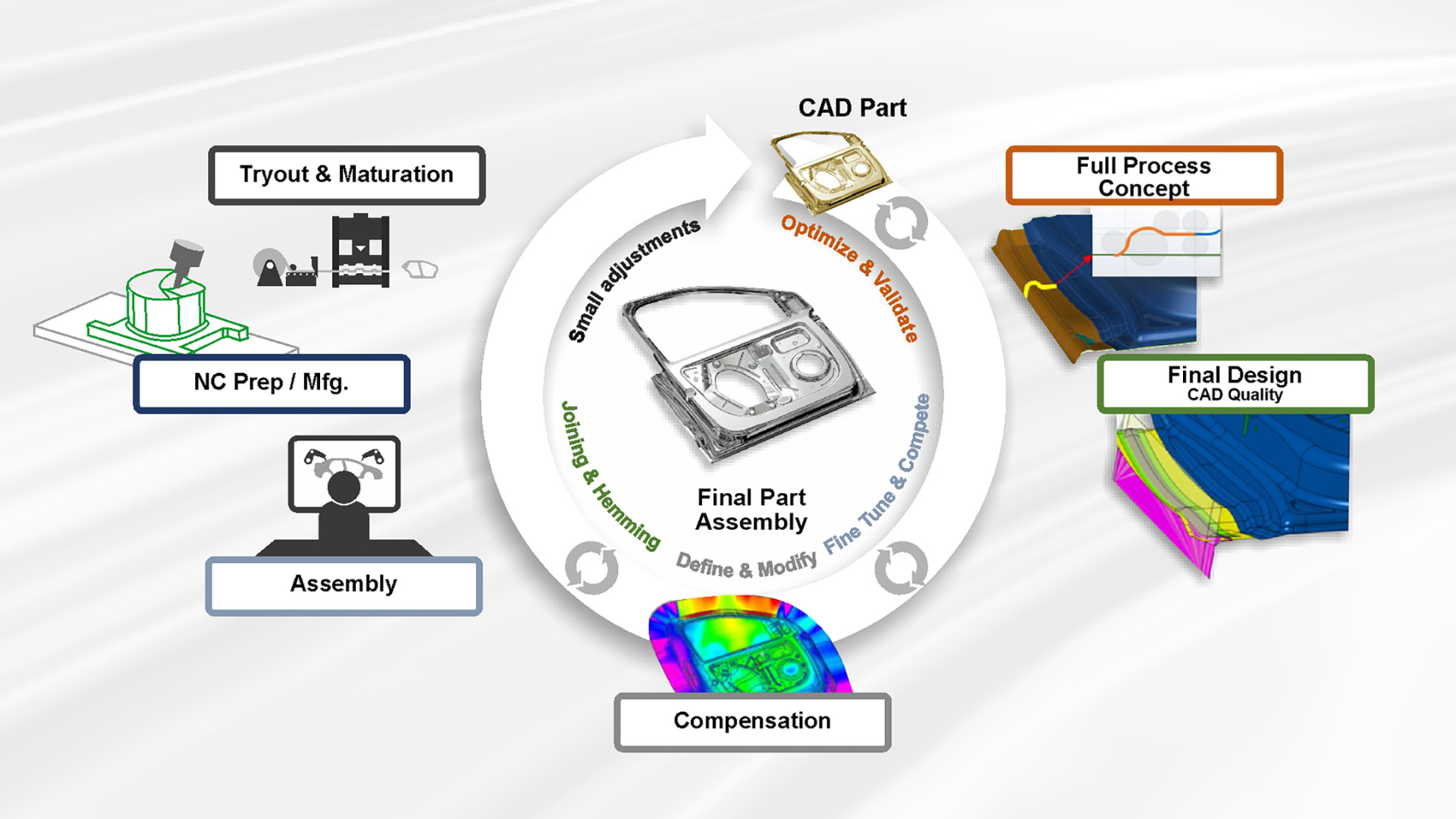 Integrated Tool Geometry Workflow from Concept to CNC - FormingWorld