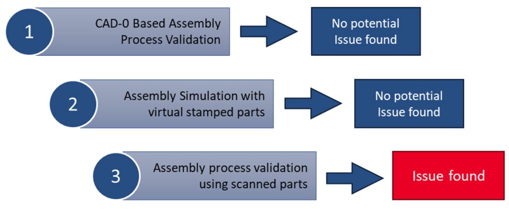 Validating Assembly Has A New Era Of Digital Prototyping In Biw