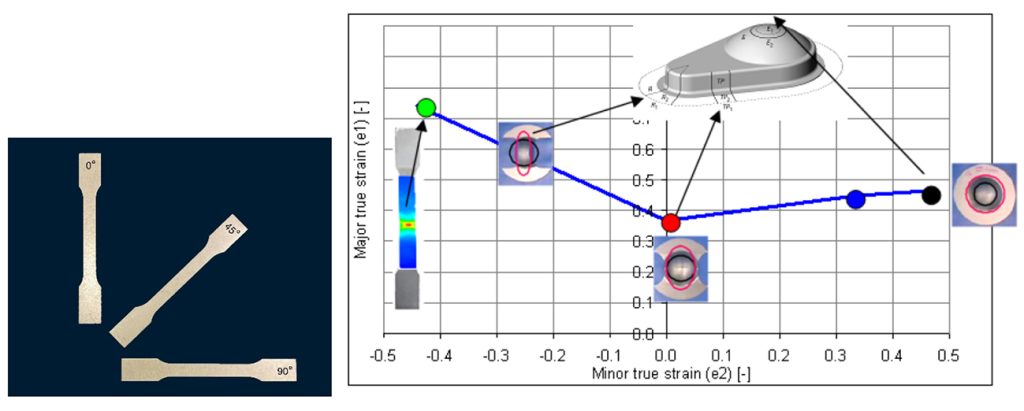 How to Achieve Accurate Material Simulations If You are Not Able To Do ...