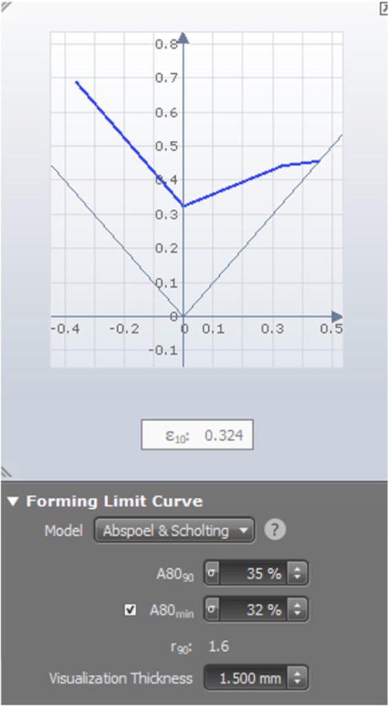 How to Achieve Accurate Material Simulations If You are Not Able To Do ...