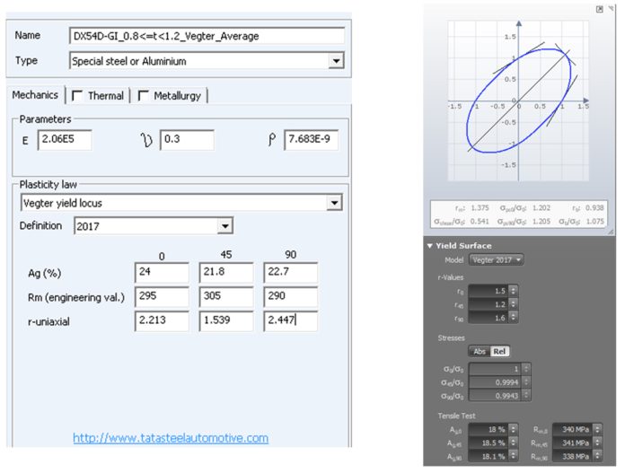 How to Achieve Accurate Material Simulations If You are Not Able To Do ...