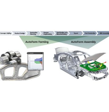 Sign Up for Webinars - FormingWorld