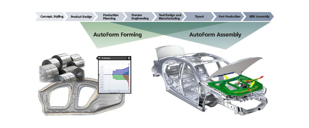 Continued Evolution of BiW Assembly Process Development - FormingWorld