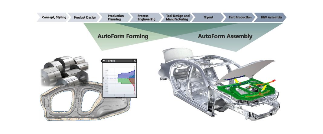 Continued Evolution of BiW Assembly Process Development - FormingWorld
