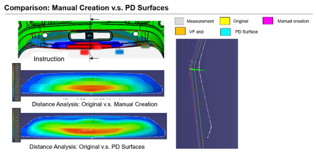 Mitsubishi Motors Reports: Efficiently Implementing Die Face ...
