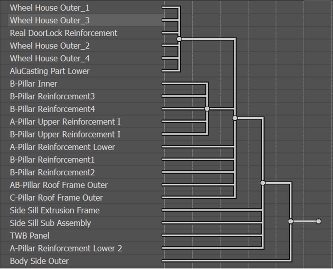 NIO China: Avoiding Thermal Distortions after E-Coating & Baking with ...