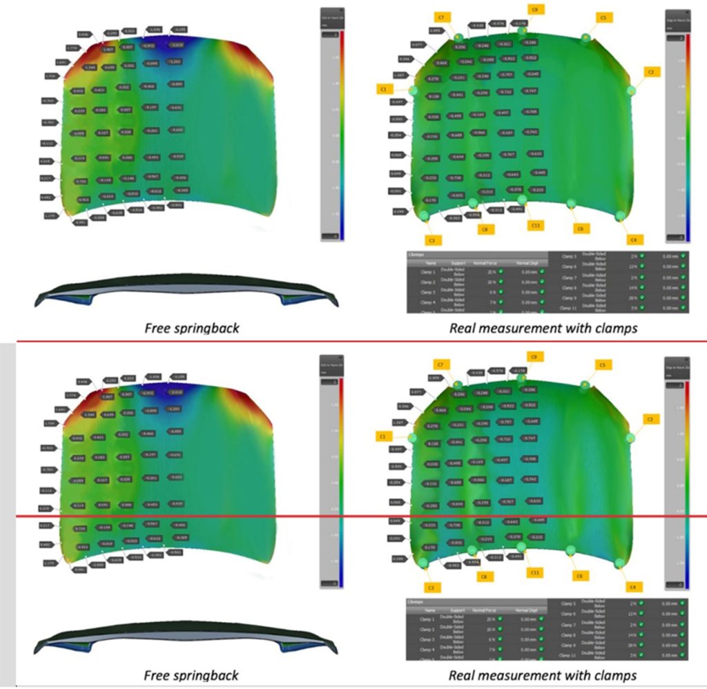 Smart Die Draw-In Process Established at a Chinese OEM - FormingWorld