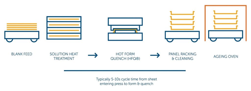 300% Faster Aluminum Quenching Time: Impression Technologies & Fischer ...