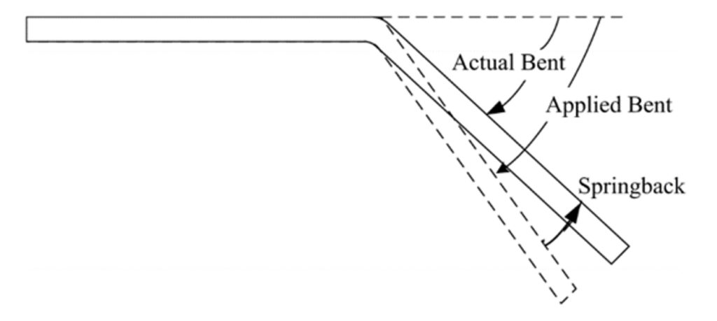 Key Benefits and Drivers for the Adoption of Hot Form Quench (HFQ ...