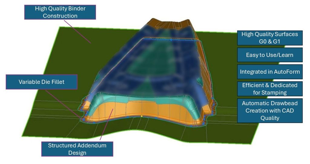 Cameron Tool: Optimizing DieFace Quality Geometry and Simulation ...