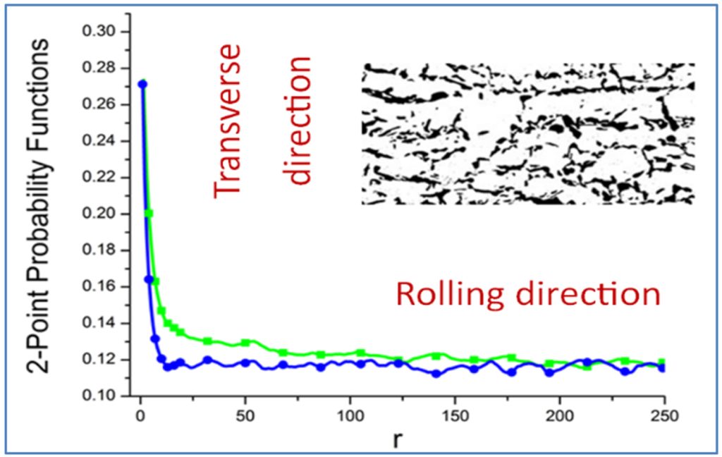 A Novel Method to Quantify Microstructure of Advanced High Strength ...