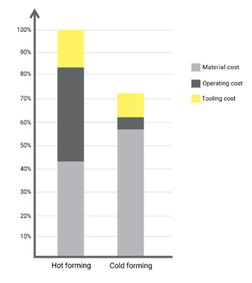 Advancing Crash Performance: A Comparative Analysis of Hot Forming and ...