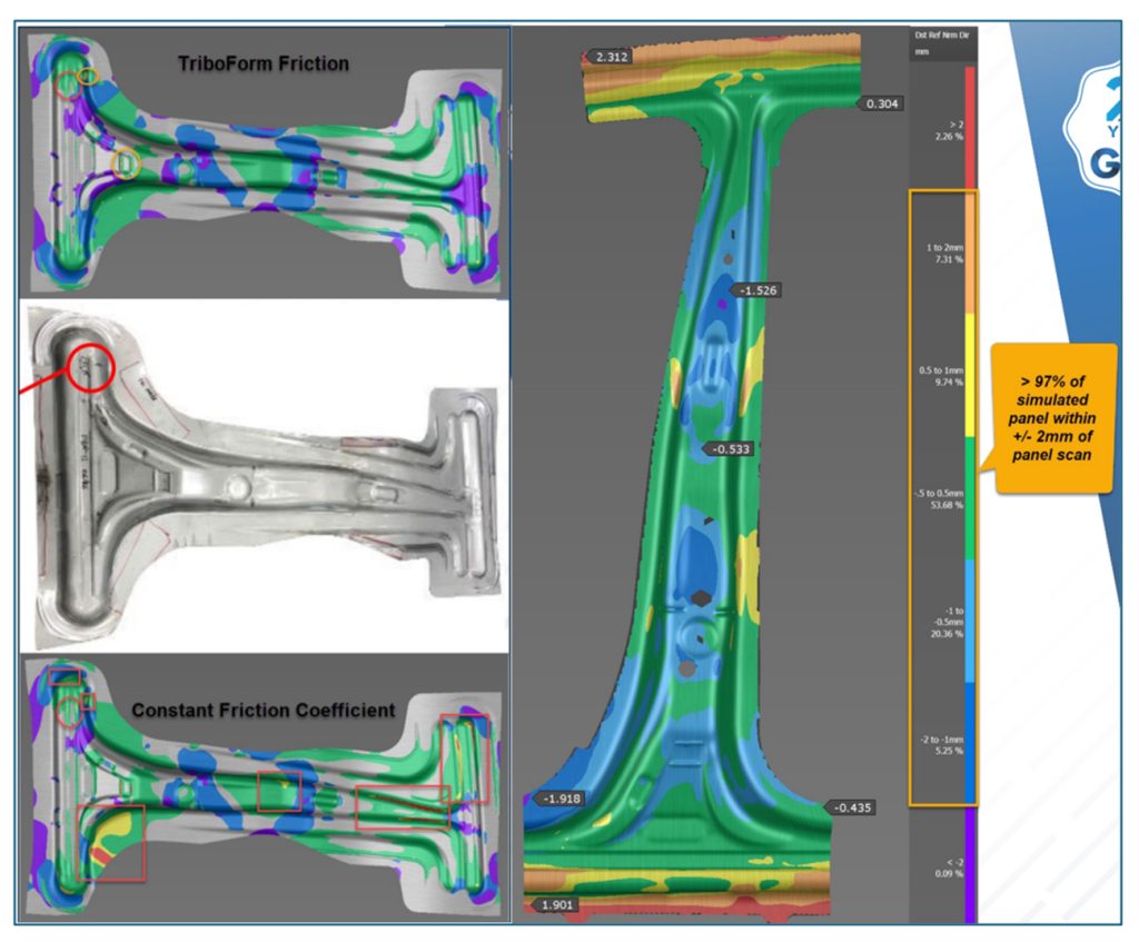 Sheet Metal Research and Education at our Universities and Research ...
