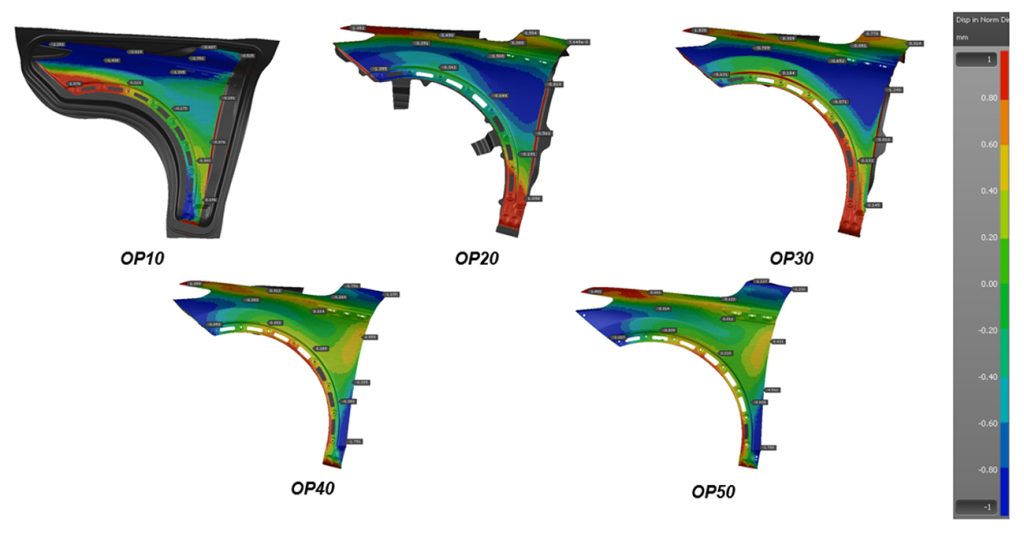 FAW-TD: How to Control & Improve Fender Dimensions Using Simulation Analysis - FormingWorld